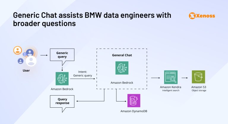 Building an enterprise AI knowledge base with RAG and Agentic AI