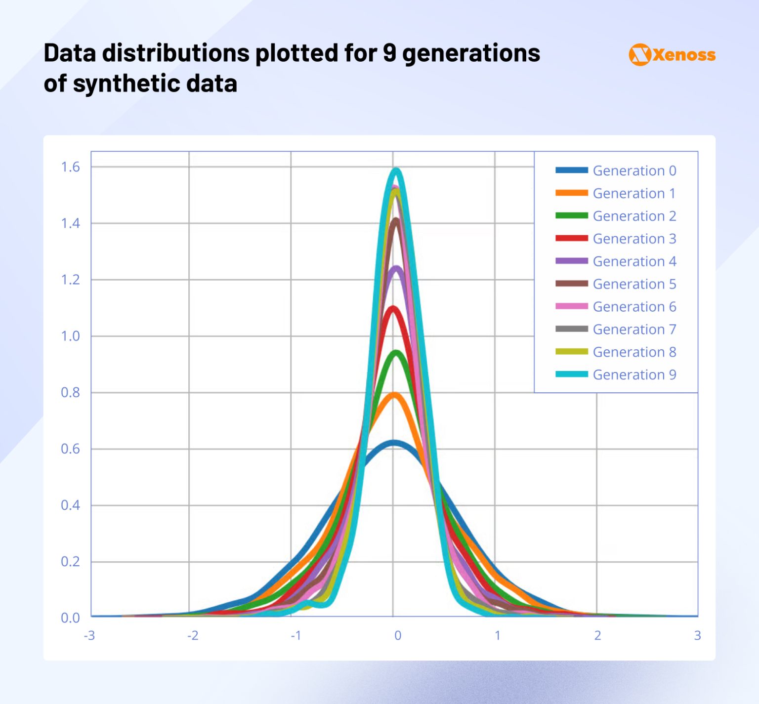 How to use synthetic data in 2025: benefits, risks, examples