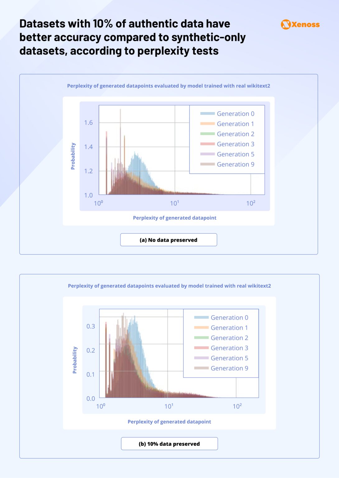 How to use synthetic data in 2025: benefits, risks, examples