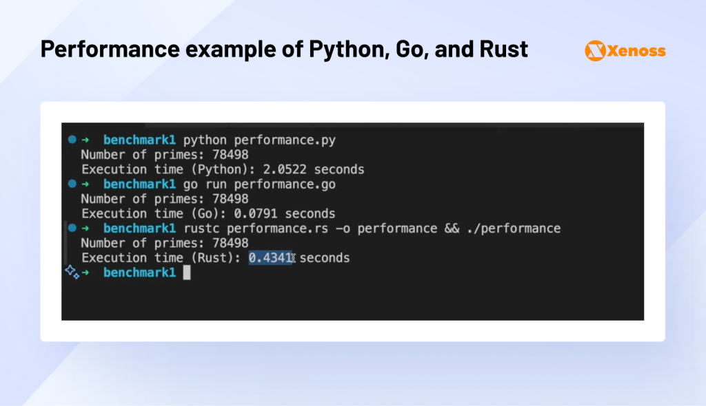 Rust vs Go vs Python: Which language is the best strategic move ...