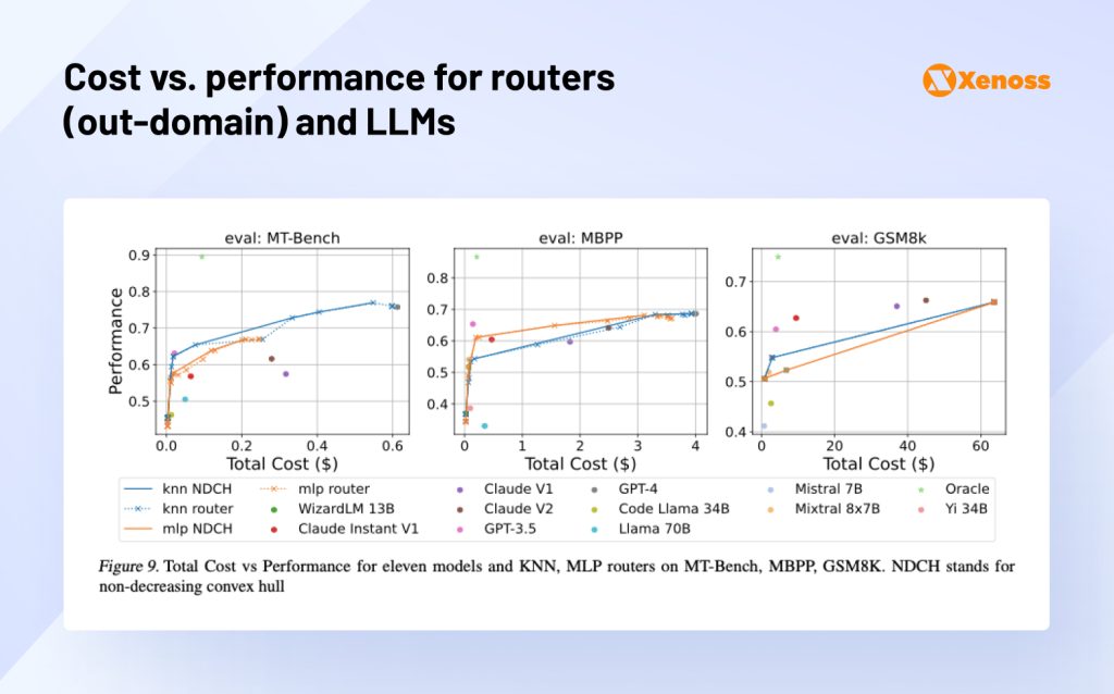 OpenRouter vs LiteLLM: features, pricing, and use cases