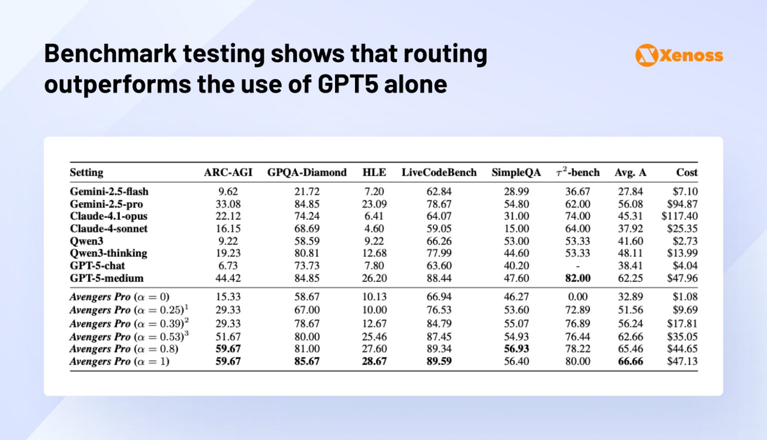 OpenRouter vs LiteLLM: features, pricing, and use cases
