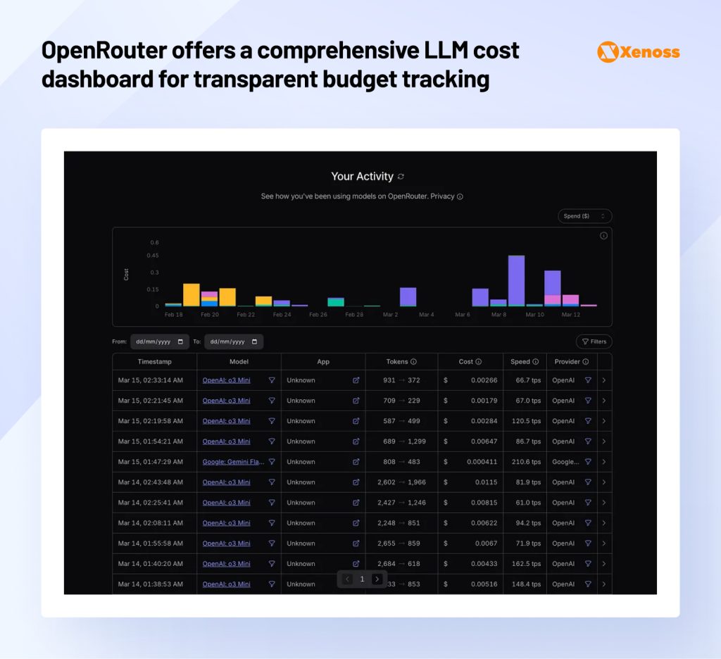 OpenRouter vs LiteLLM: features, pricing, and use cases