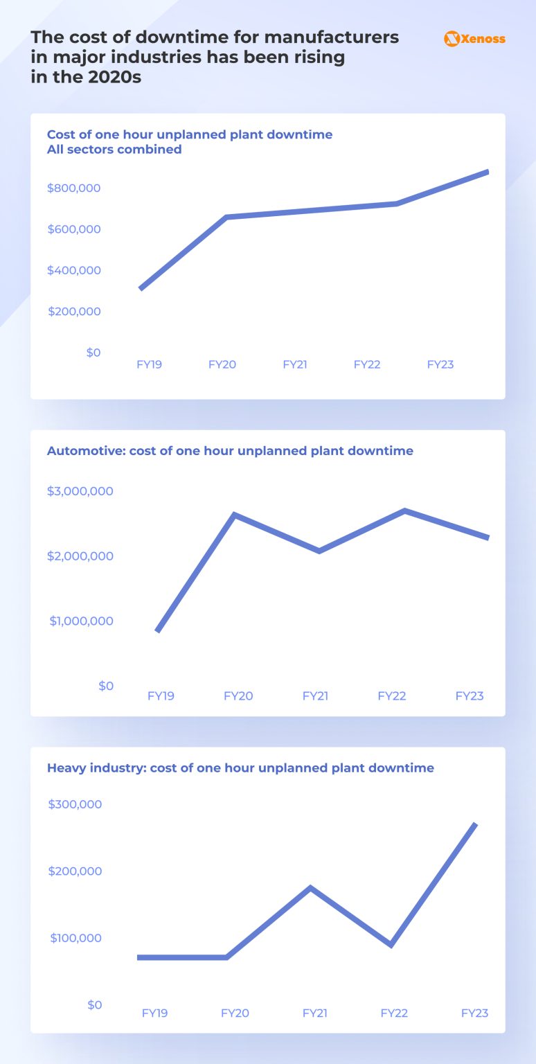How AI fixes 5 manufacturing quality control workflows