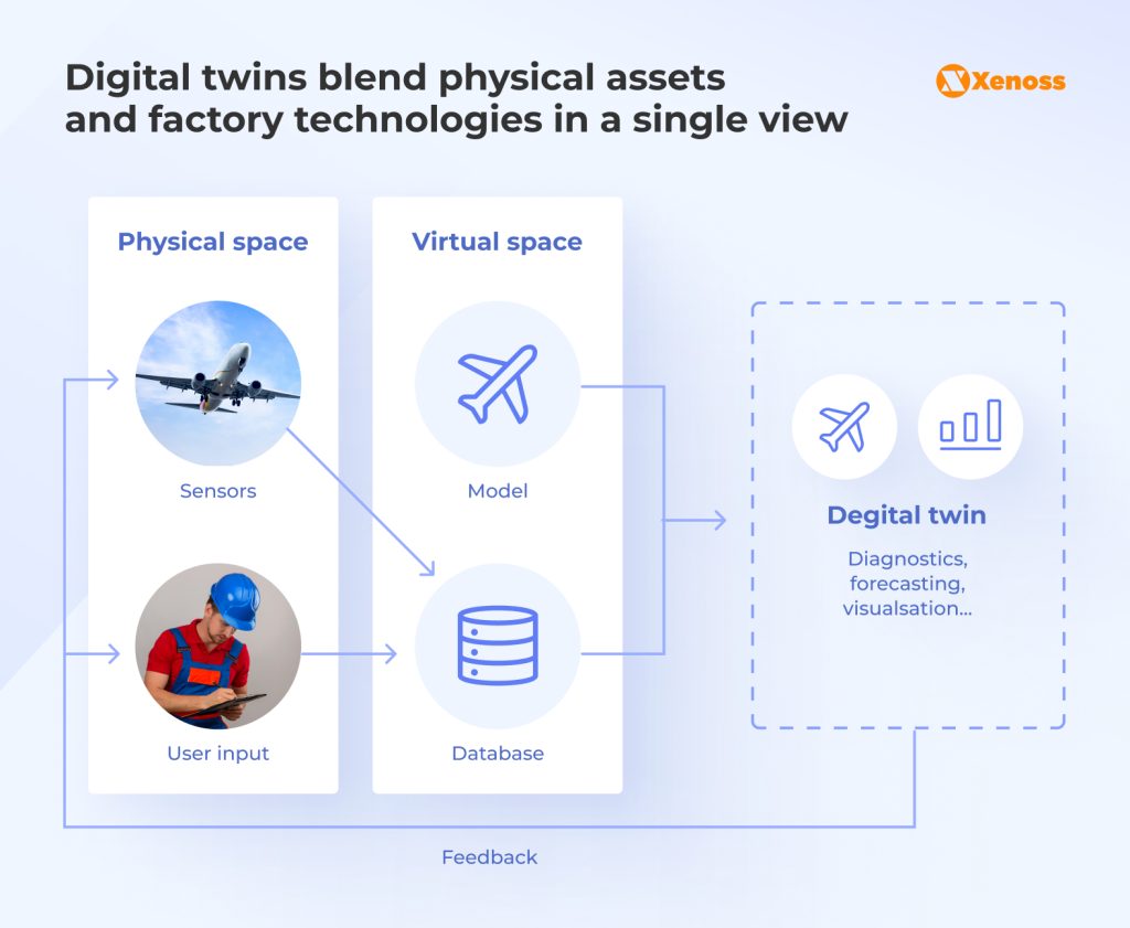 Digital twins in manufacturing: real-world examples and roadmap