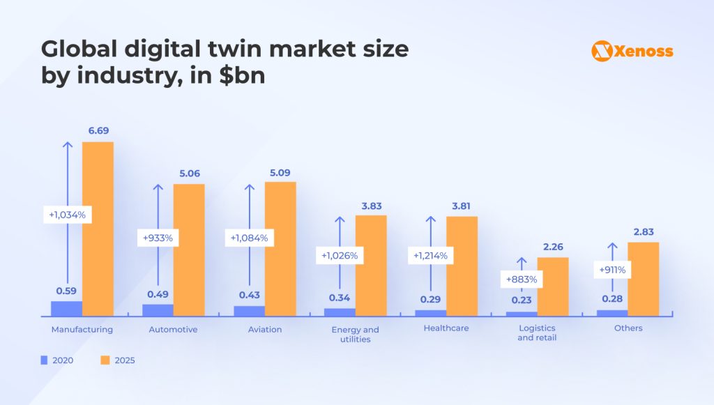 Digital twins in manufacturing: real-world examples and roadmap