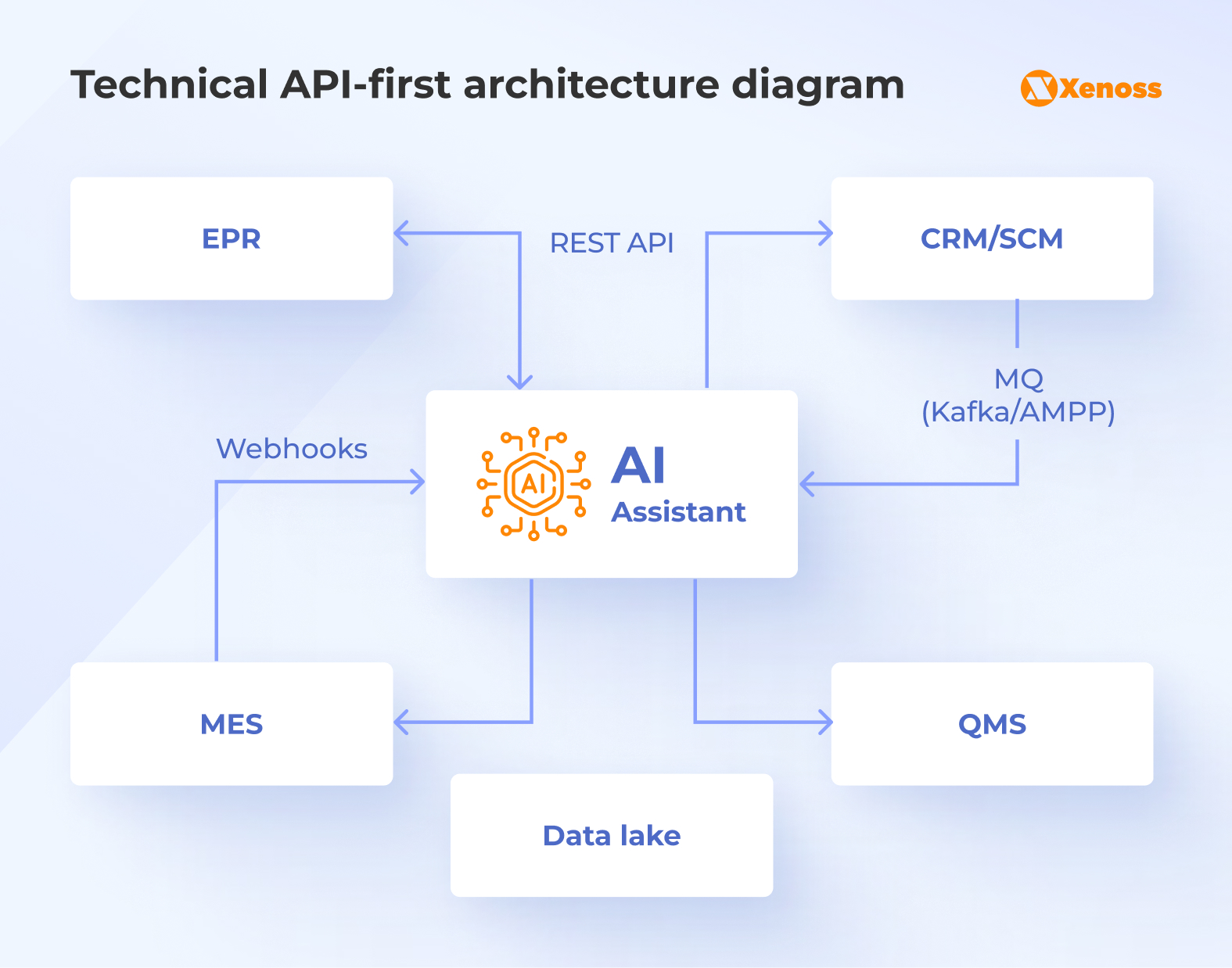 AI Assistants for Operations Managers: Workflow Automation