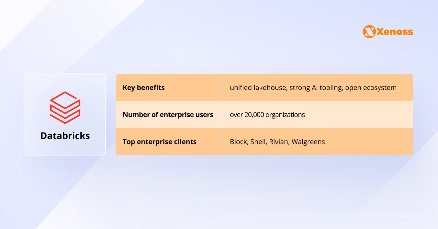 Snowflake vs BigQuery vs Databricks: Choosing the data platform